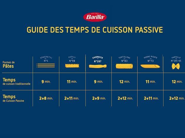 Sobriété énergétique : une cuisson des pâtes... économique
